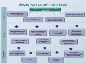 Health Equity – Age | North Colorado Health Alliance
